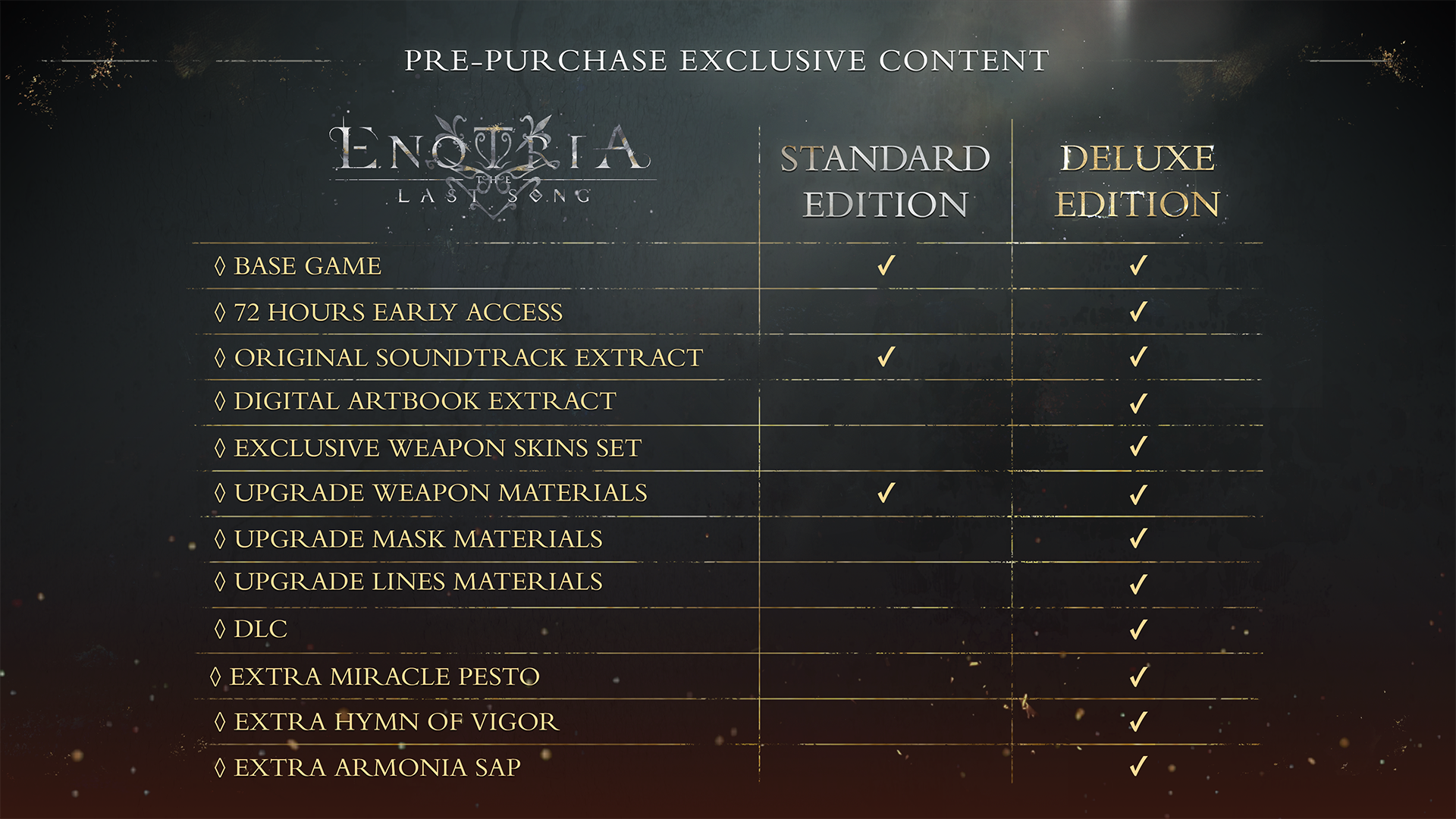 Enotria: The Last Song : Rivelata la data d'uscita | NextPlayer.it