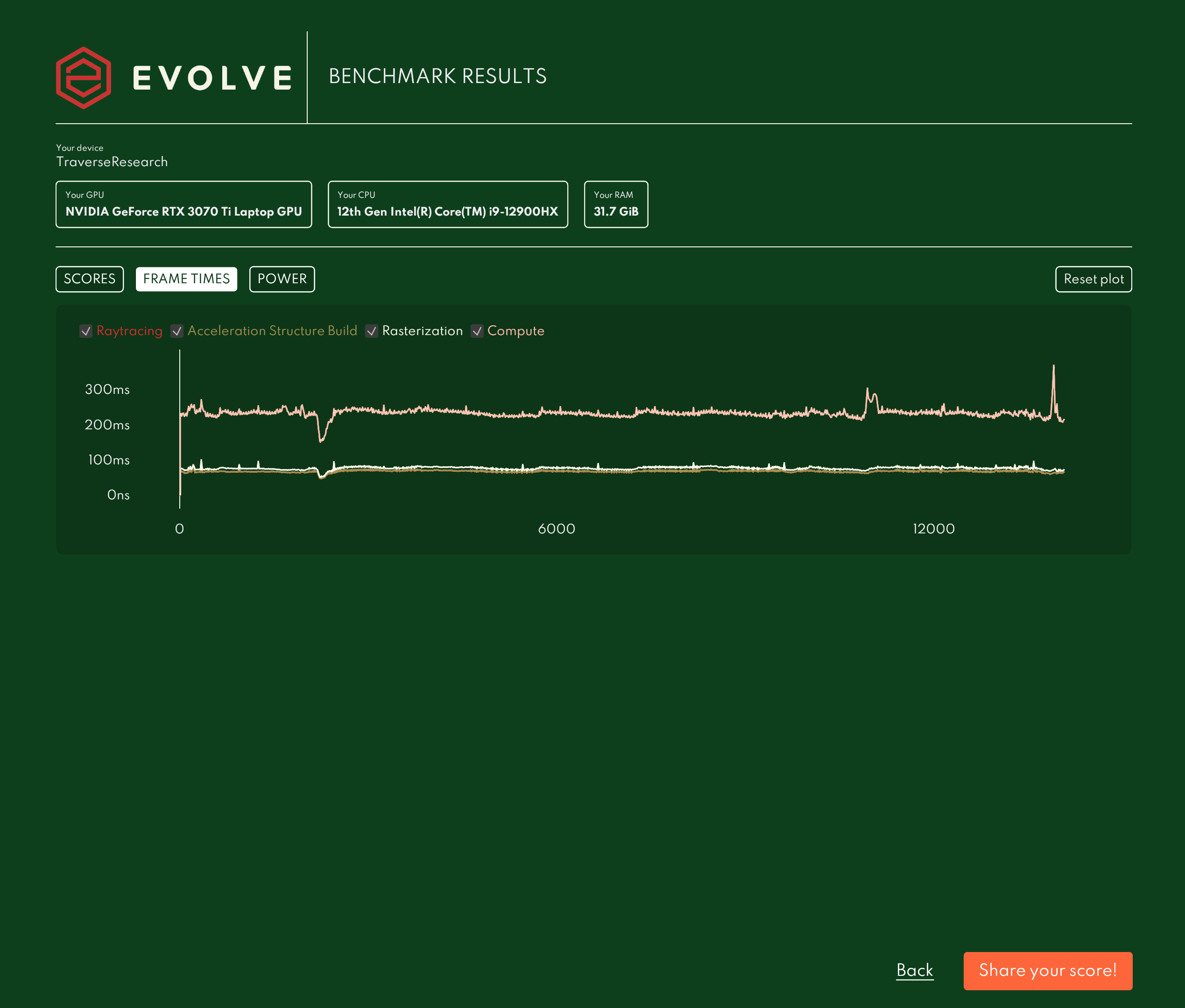 Evolve | Descárgalo y cómpralo hoy - Epic Games Store