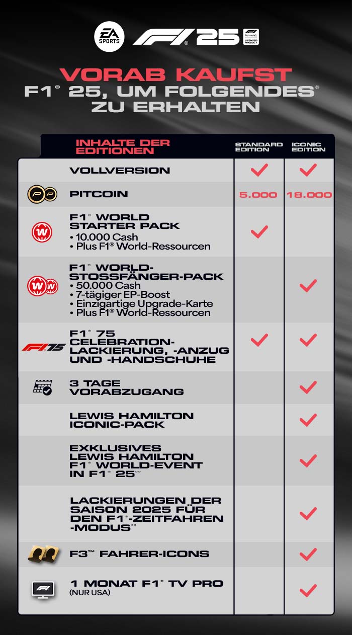 F1® 25 Iconic Edition | Heute herunterladen und kaufen – Epic Games Store