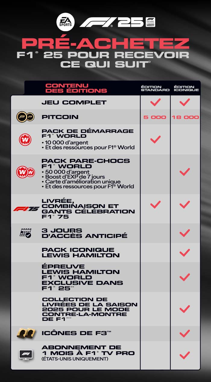 F1® 25 Édition emblématique | Télécharger et acheter aujourd'hui - Epic ...