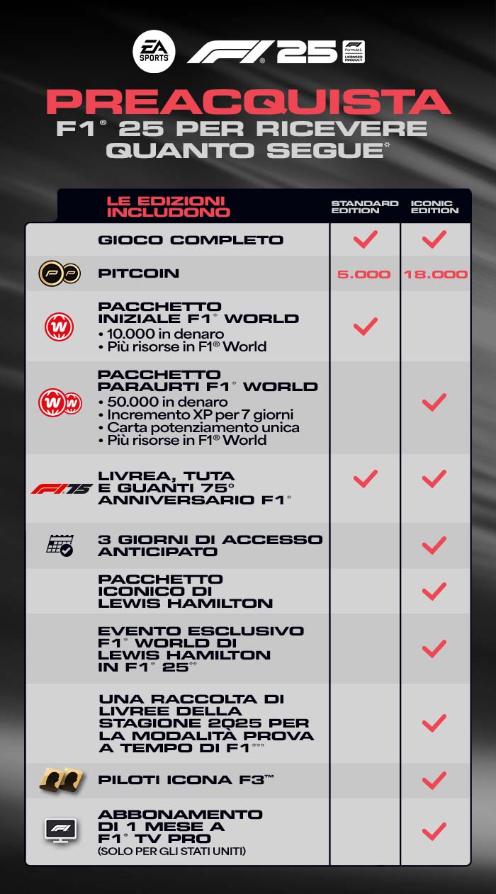 F1® 25 Iconic Edition | Acquistalo e scaricalo subito sull'Epic Games Store