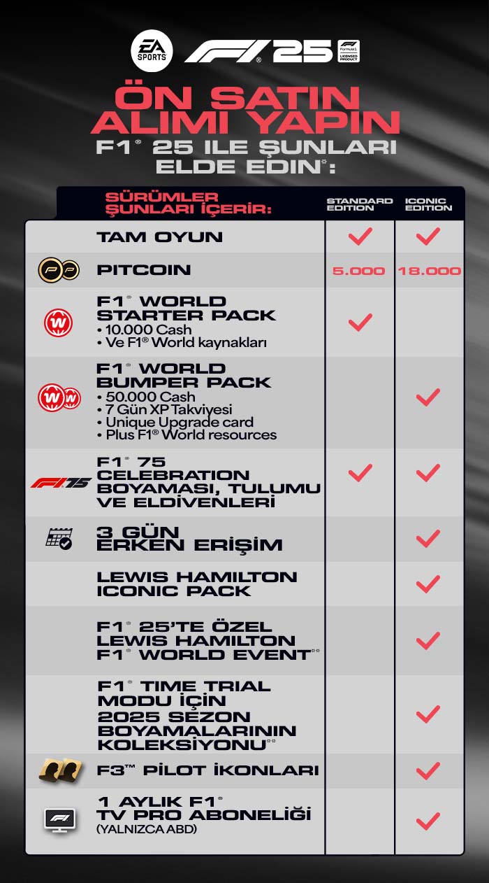 F1® 25 Iconic Edition | Bugün Satın Al ve İndir - Epic Games Store