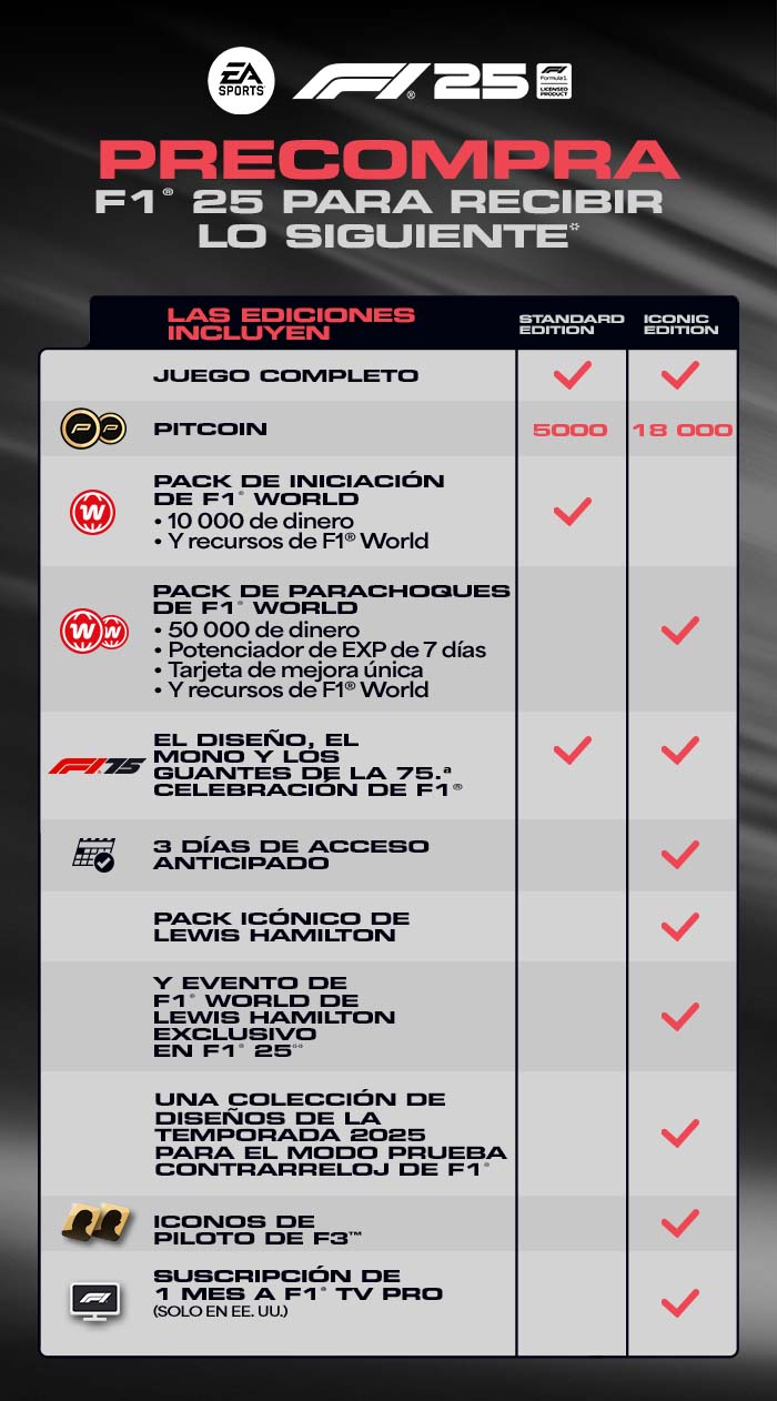 Precompra y reserva F1® 25 Iconic Edition - Epic Games Store