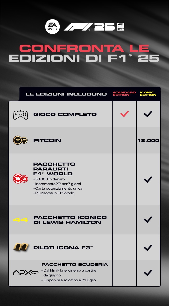 F1® 25 Iconic Edition | Acquistalo e scaricalo subito sull'Epic Games Store