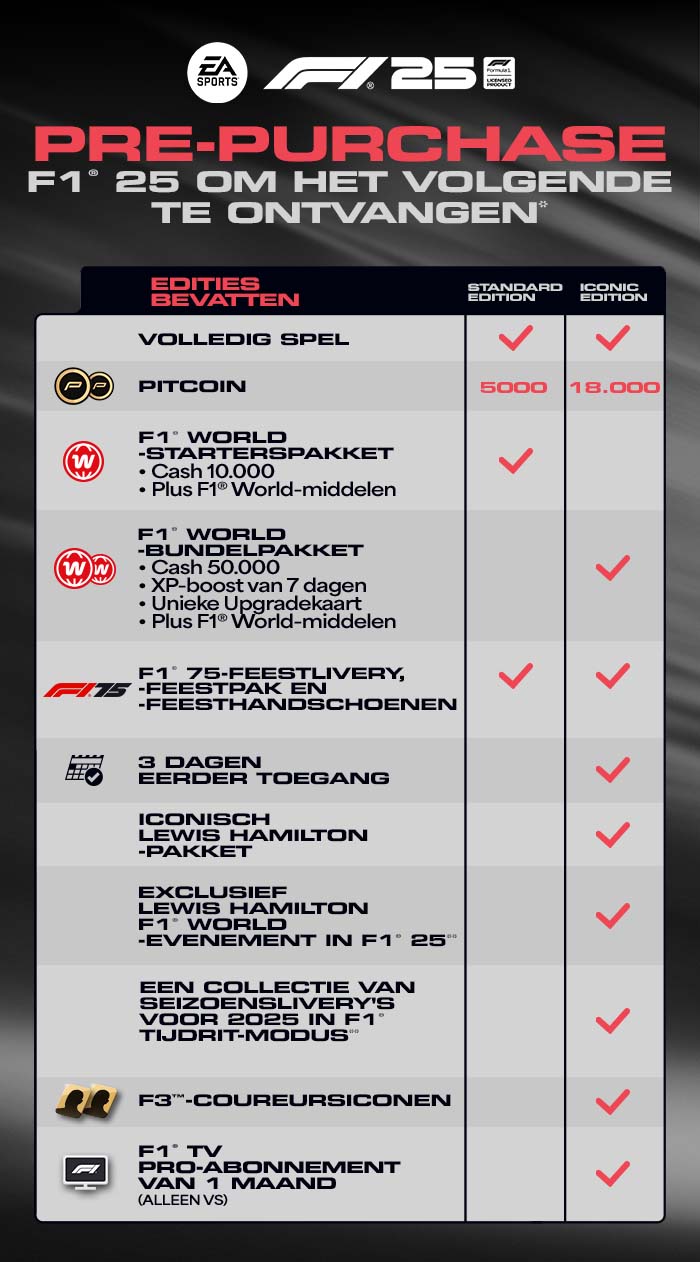 F1® 25 Iconic Edition | Download en koop vandaag nog - Epic Games Store