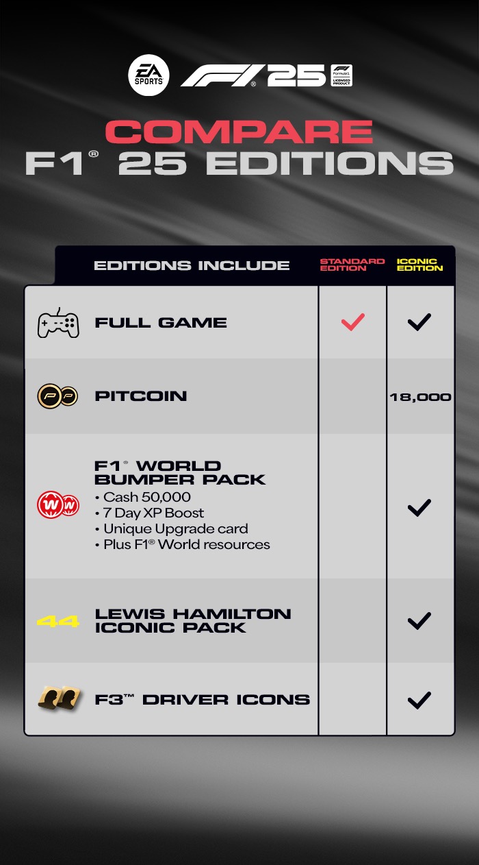 F1® 25 Iconic Edition | Download and Buy Today - Epic Games Store
