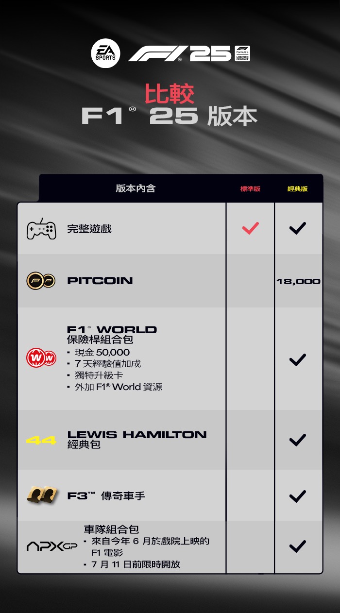 《F1® 25》經典版 | 立即在 Epic Games Store 購買及下載