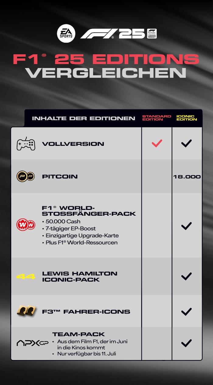 F1® 25 Iconic Edition | Heute herunterladen und kaufen – Epic Games Store