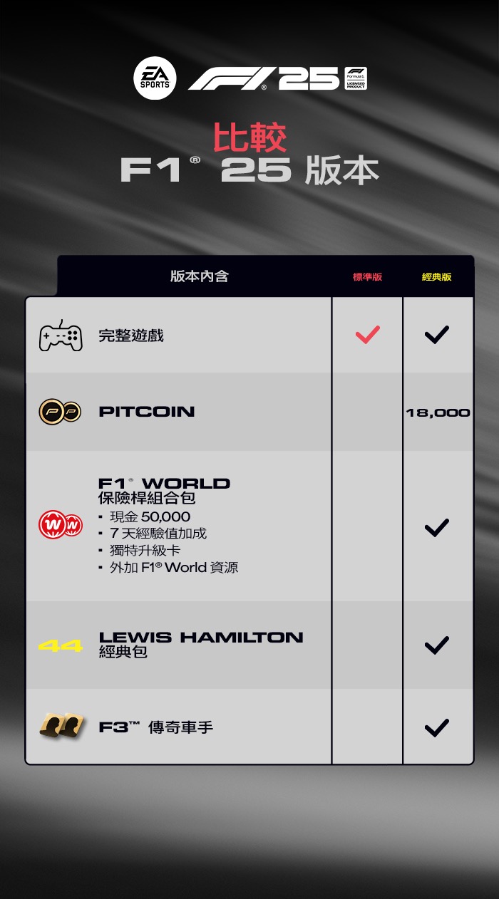 F1® 25 | 立即在 Epic Games Store 購買及下載