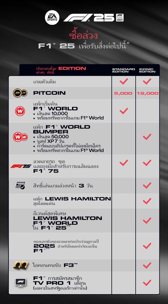 F1® 25 Iconic Edition | ดาวน์โหลดและซื้อวันนี้ - Epic Games Store