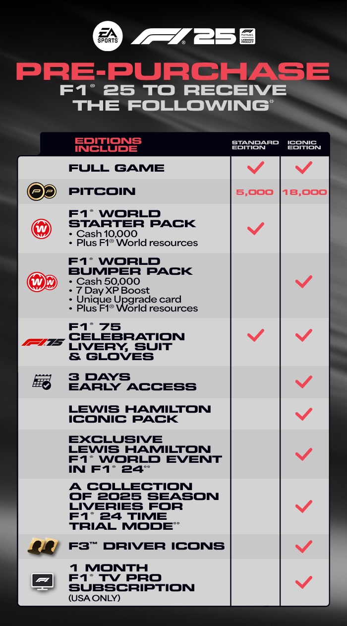 F1® 25 Iconic Edition | Download and Buy Today - Epic Games Store