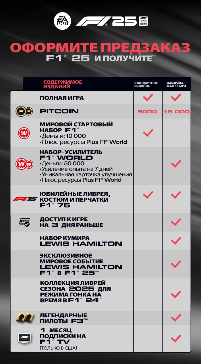F1® 25 издание Iconic | Загружайте и покупайте уже сегодня в Epic Games ...