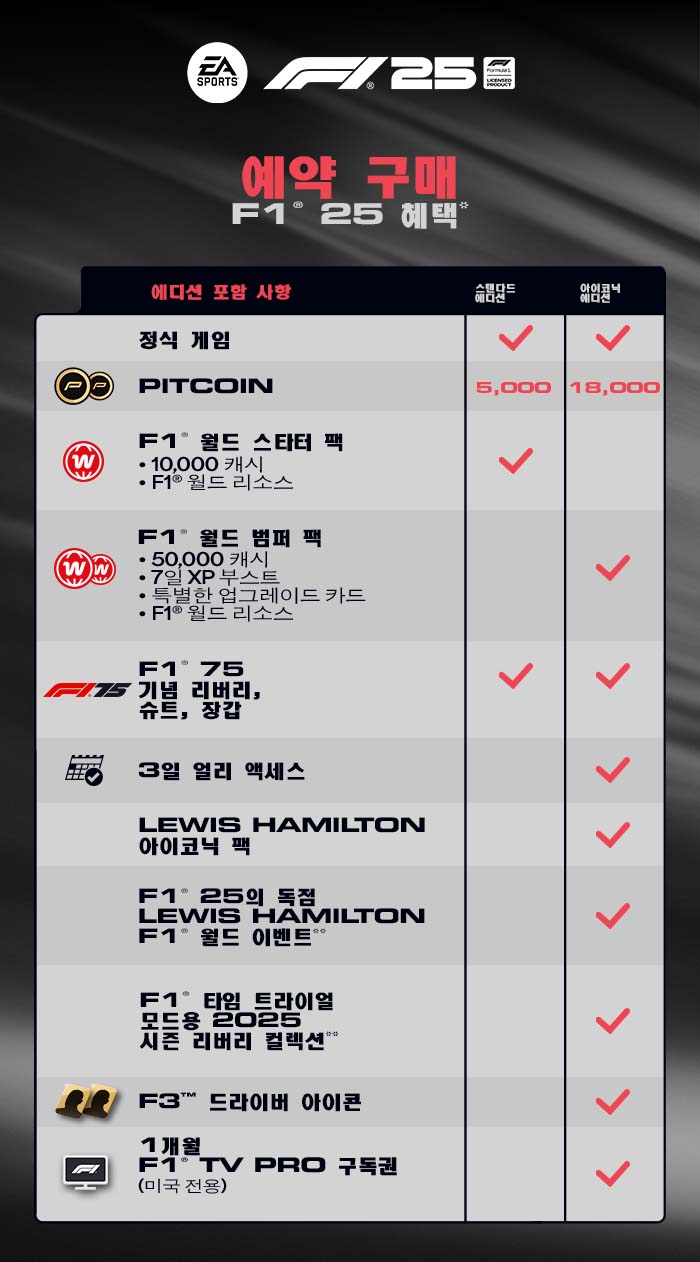 F1® 25 Iconic Edition | 오늘 다운로드 및 구매 - Epic Games Store