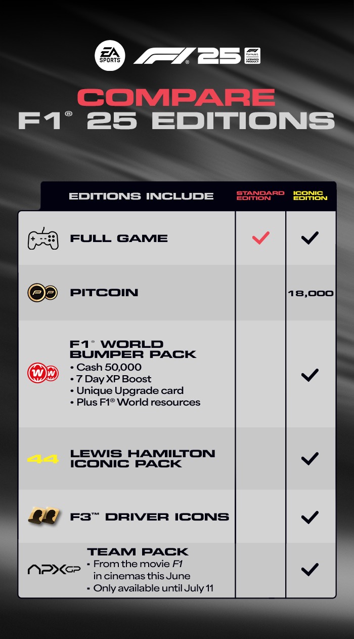 F1® 25 Iconic Edition | Download and Buy Today - Epic Games Store