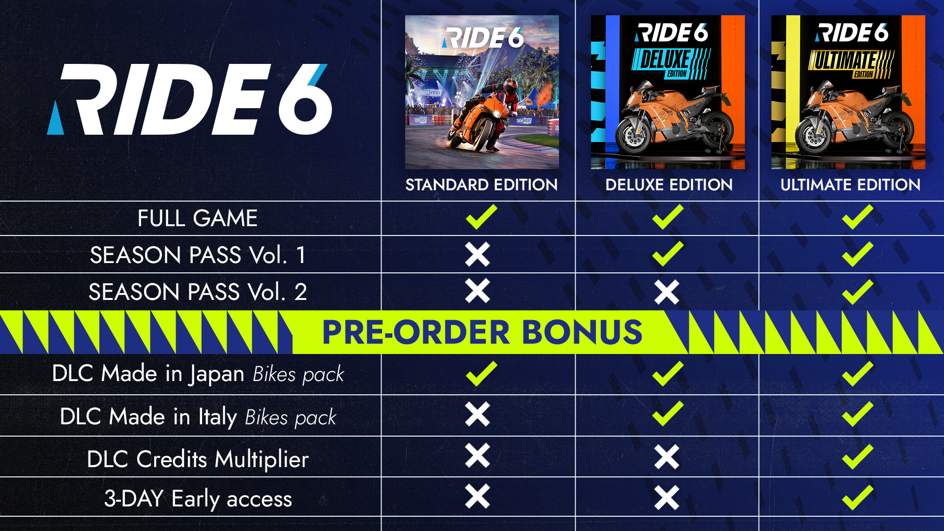 Pre-Purchase & Pre-Order RIDE 6 - Epic Games Store