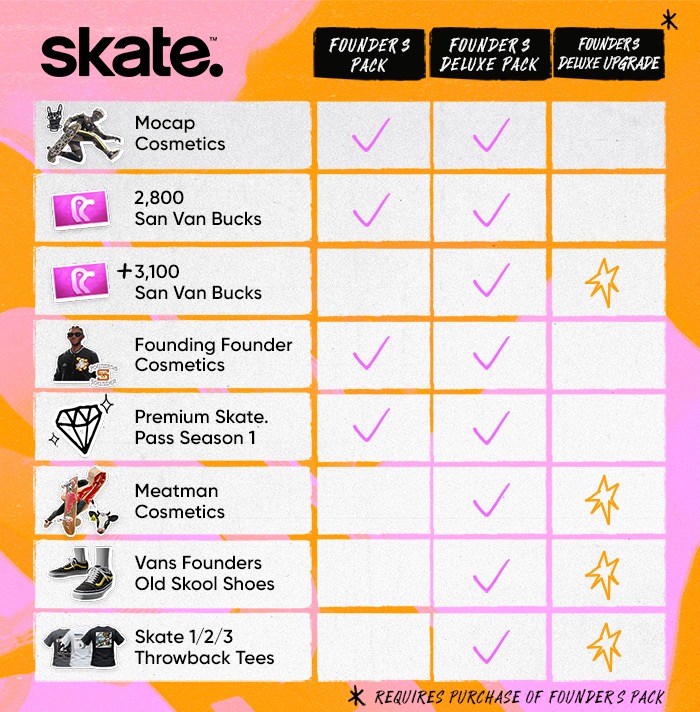 skate.™ - Founder's Pack | Download en koop vandaag nog - Epic Games Store