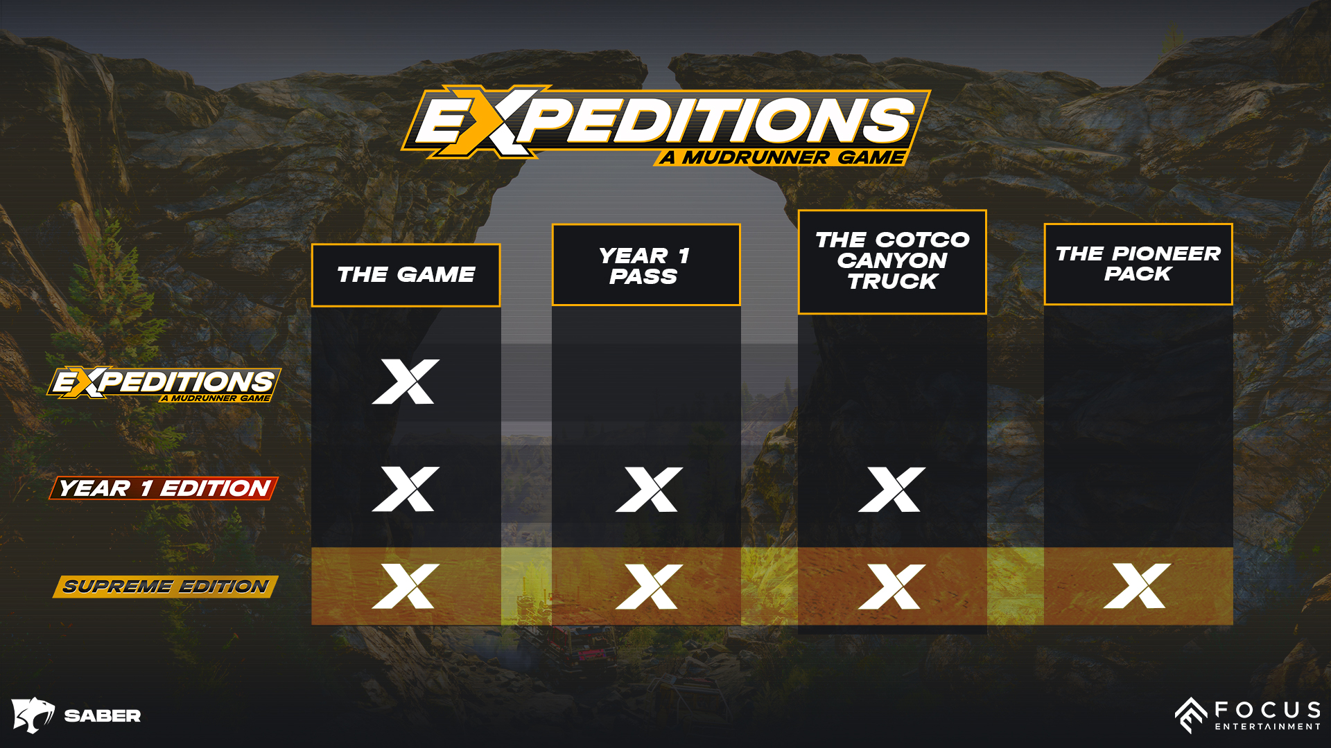 Expeditions: A MudRunner Game - Supreme Edition | Download and Buy ...