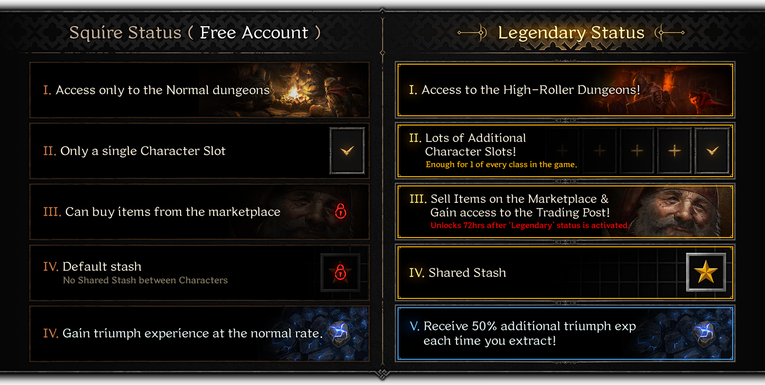 An Unforgiving Hardcore First-Person Fantasy Dungeon Adventure.