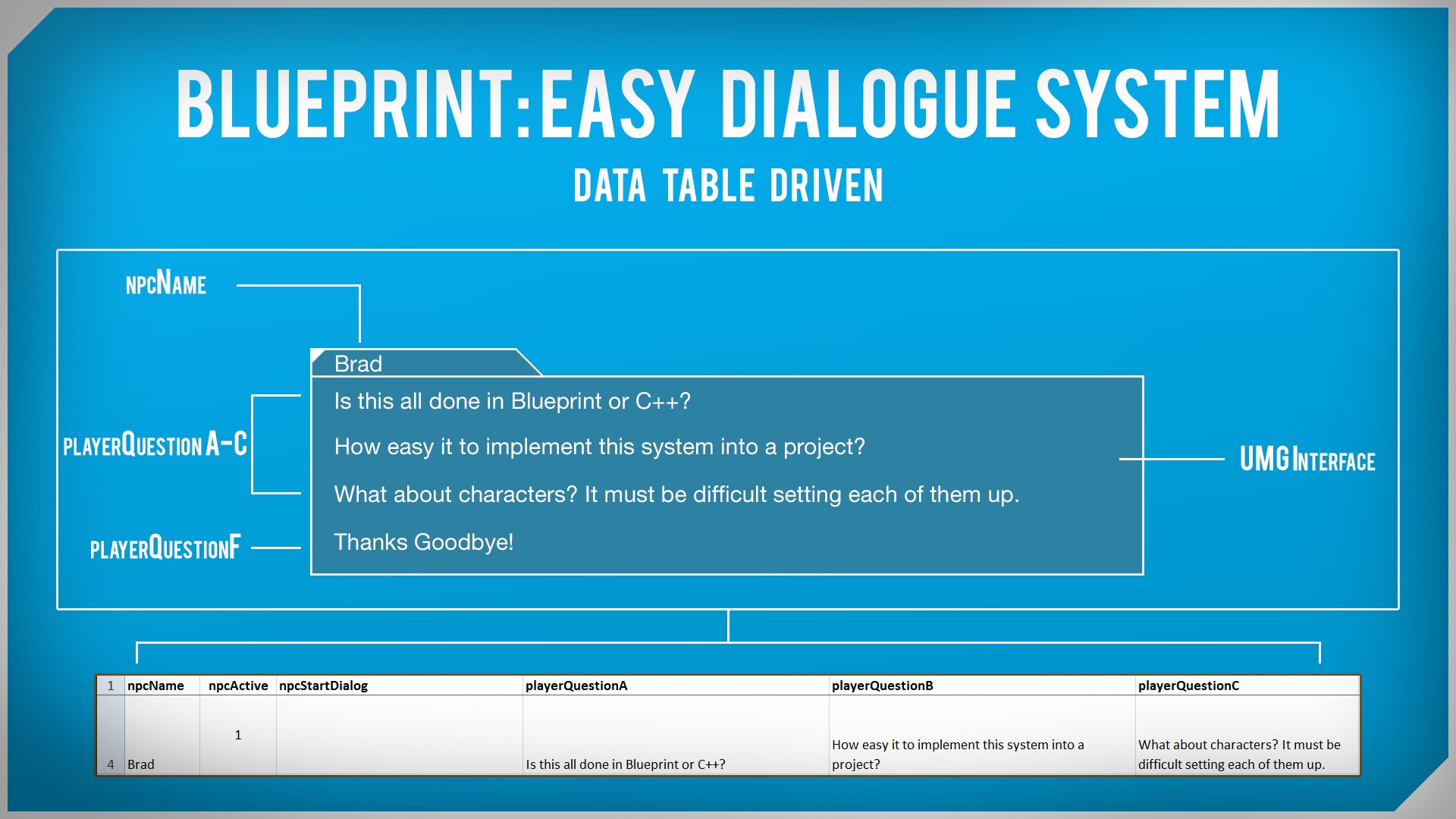 BP: Easy Dialog System (BEDS) in Blueprints - UE Marketplace