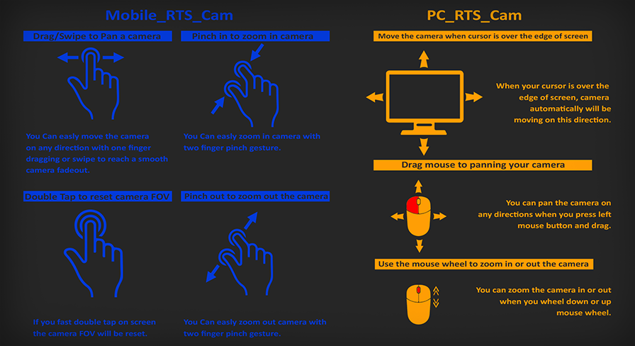 RTS Camera PC and Mobile in Blueprints - UE Marketplace