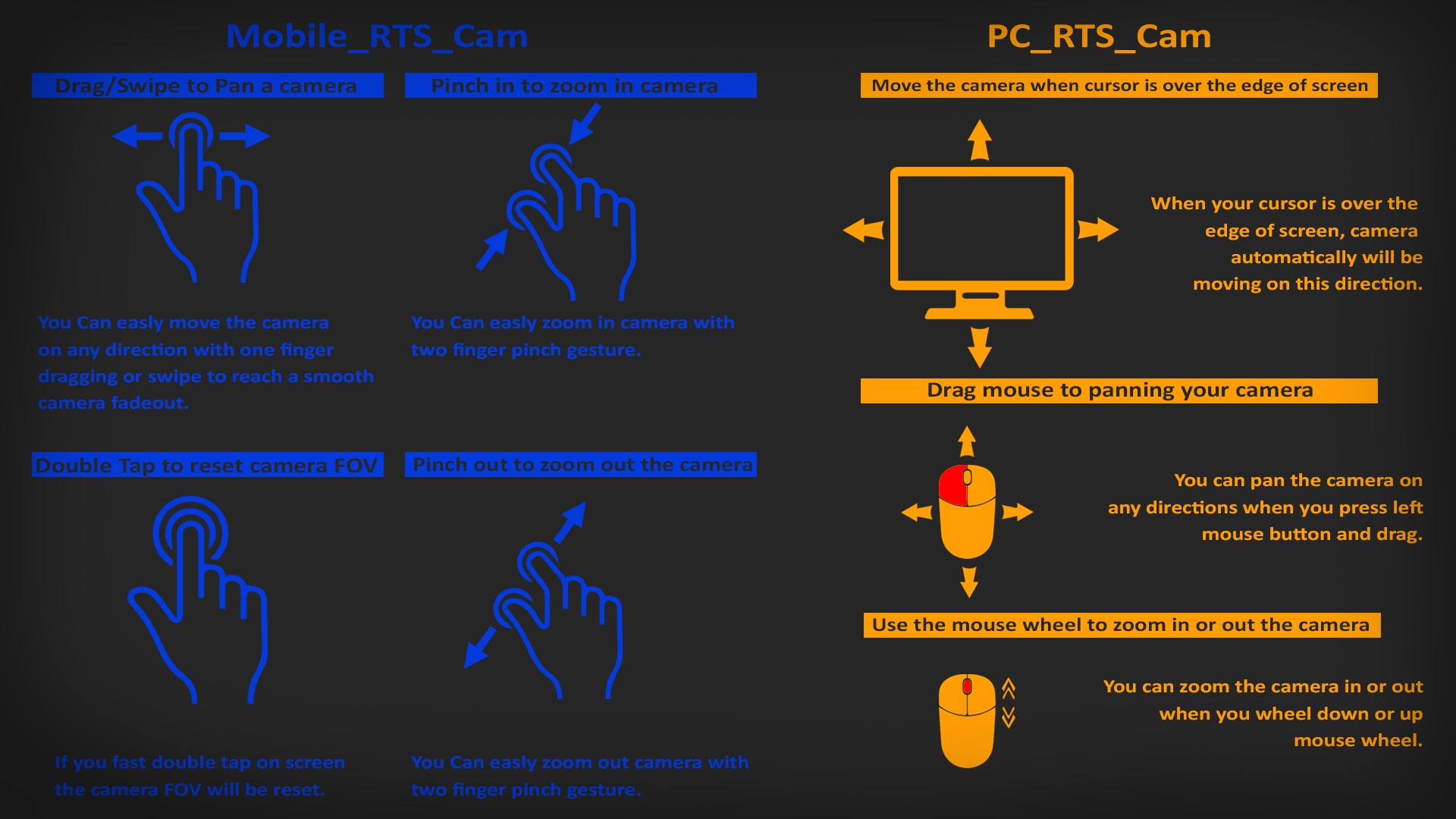 RTS Camera PC and Mobile in Blueprints - UE Marketplace