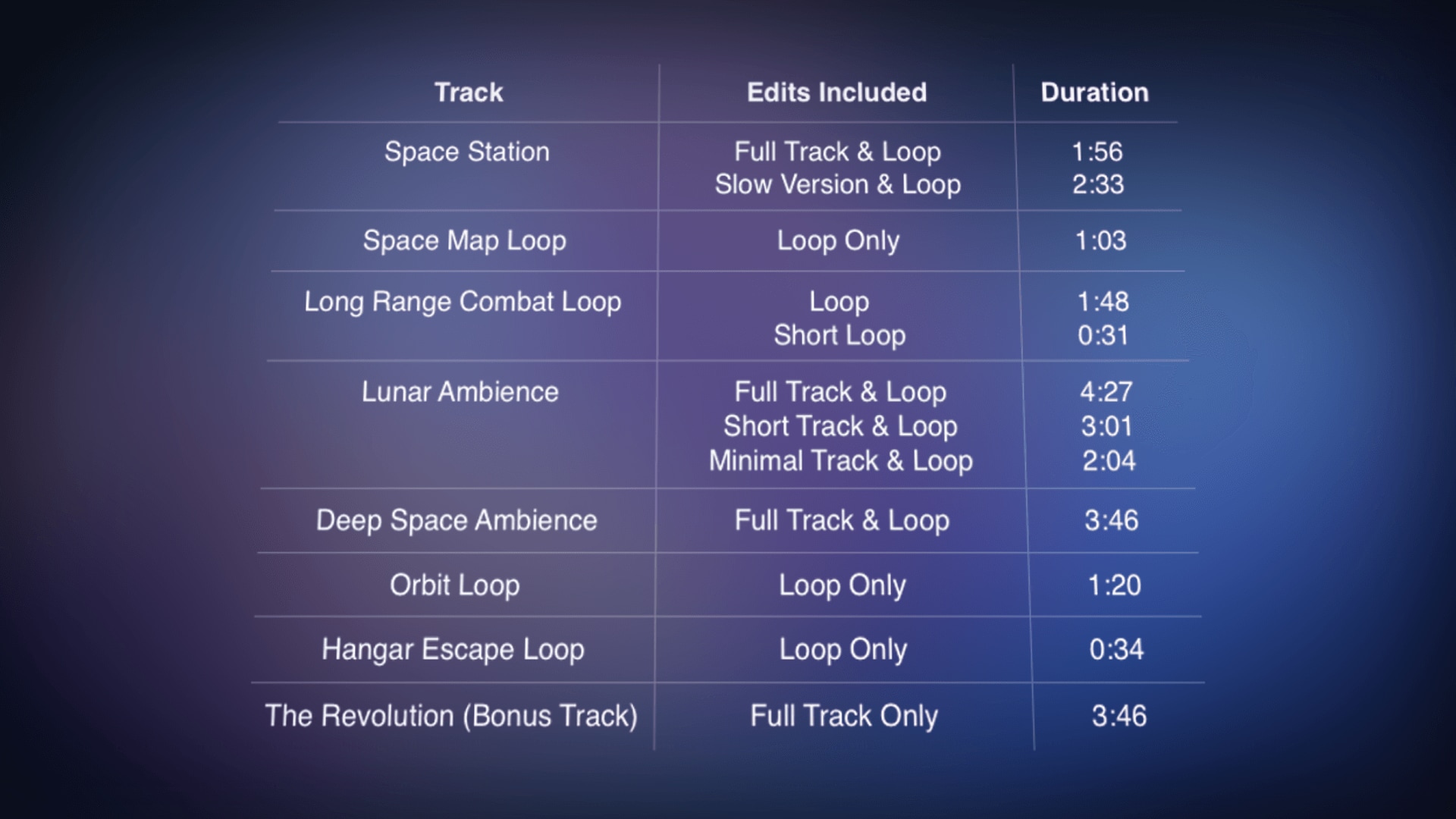 Space Loops in Music - UE Marketplace