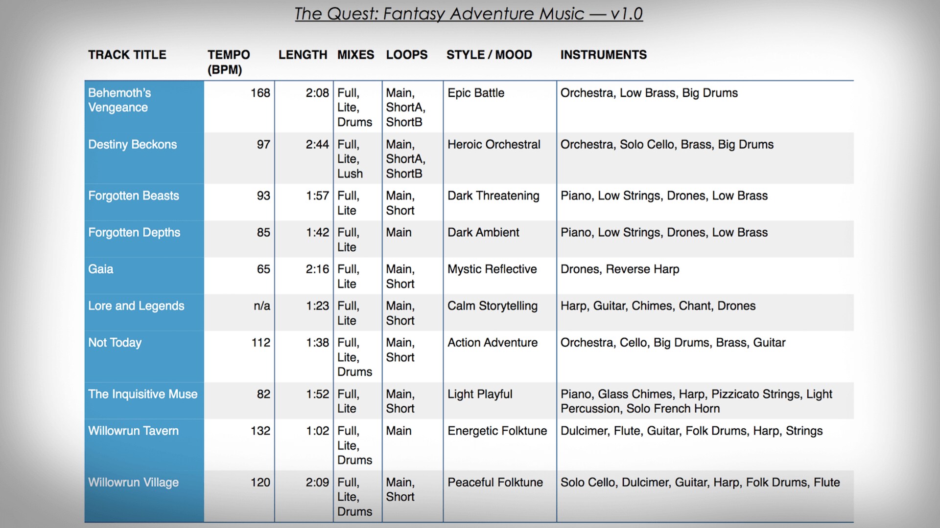 The Quest (Fantasy Adventure Music) in Music - UE Marketplace