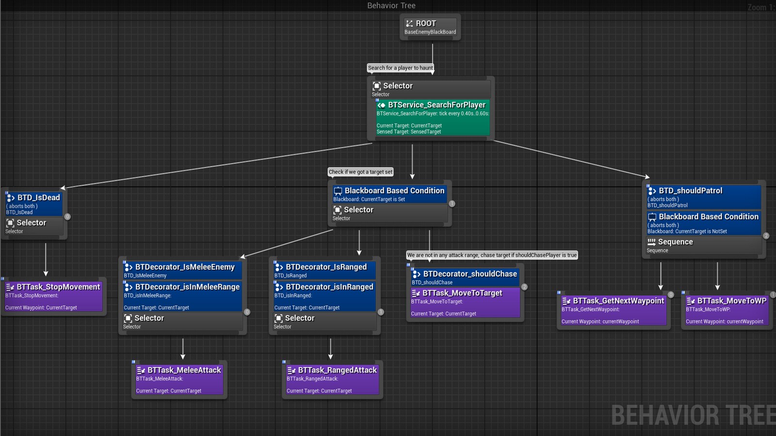 TopDown Toolkit in Blueprints - UE Marketplace