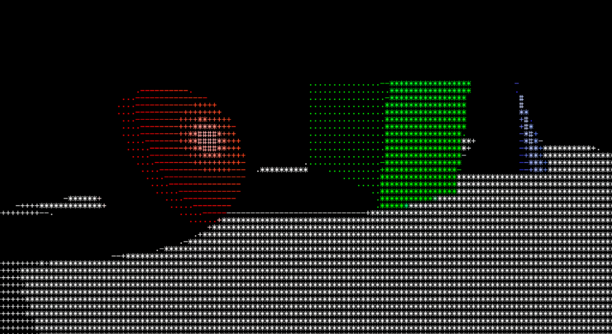 ASCII Post Process in Materials - UE Marketplace