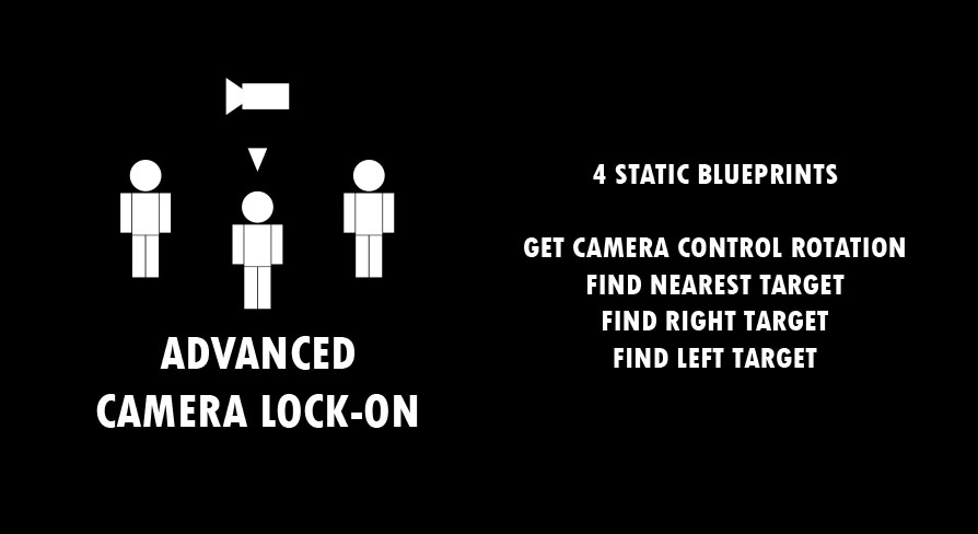Advanced Camera Lock-On in Code Plugins - UE Marketplace