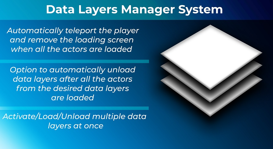 Data Layers Manager System in Blueprints - UE Marketplace