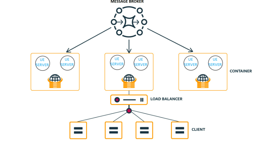 EasyDSS (For MMO Kit) in Code Plugins - UE Marketplace