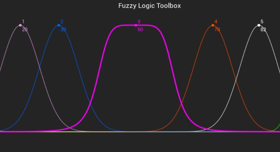 在代码插件创建的Fuzzy Logic Toolbox Light - 虚幻引擎商城