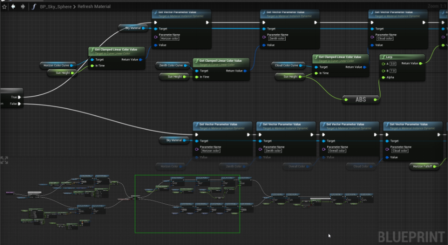 Graph Minimap in Code Plugins - UE Marketplace