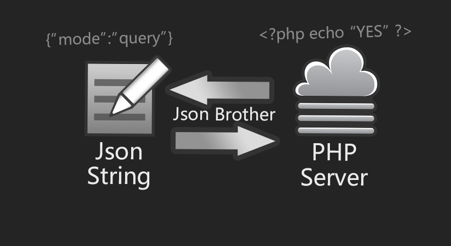 Json Brother in Code Plugins - UE Marketplace