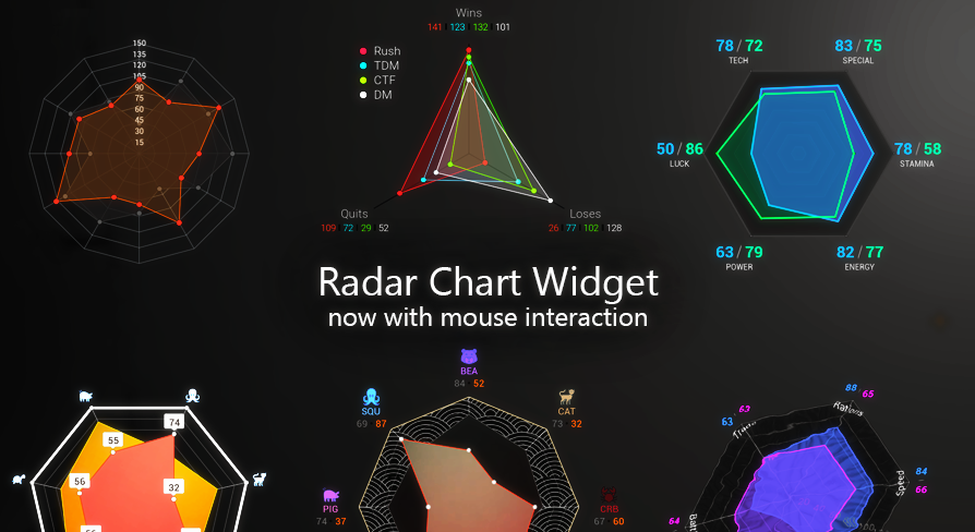 Radar Chart Widget in Code Plugins - UE Marketplace