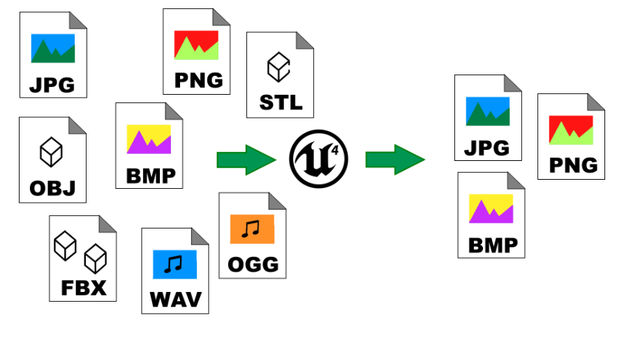 Real Time Import/Export in Code Plugins - UE Marketplace