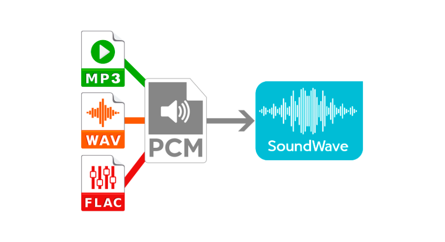 Sound Importing In Game Audio Unreal Engine Forums