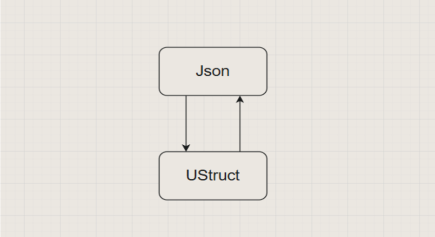 Simple Json Tool In Code Plugins Ue Marketplace 