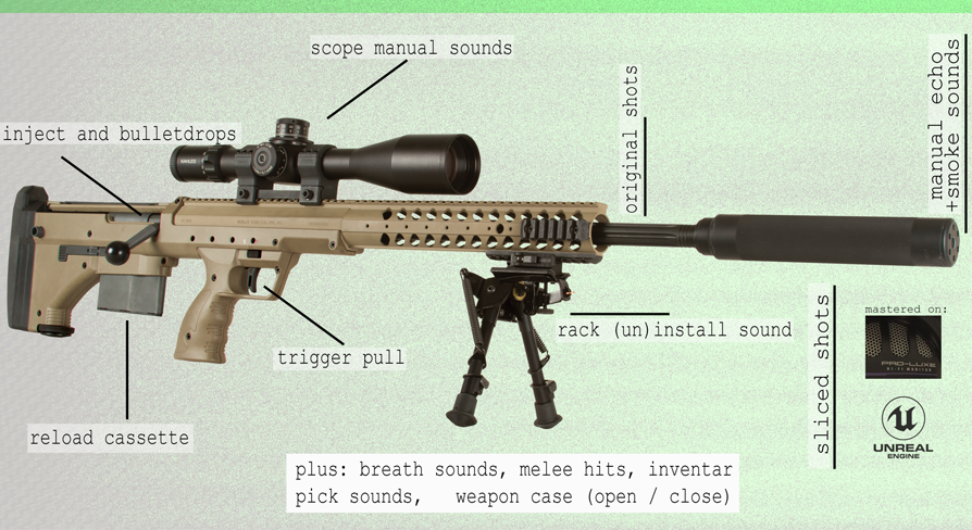 Sniper Rifle Add-on Sound Assets, 카테고리 사운드 이펙트 - UE 마켓플레이스