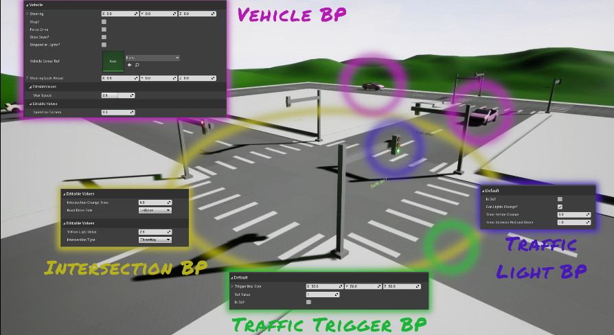 Vehicle Traffic Simulation in Blueprints - UE Marketplace