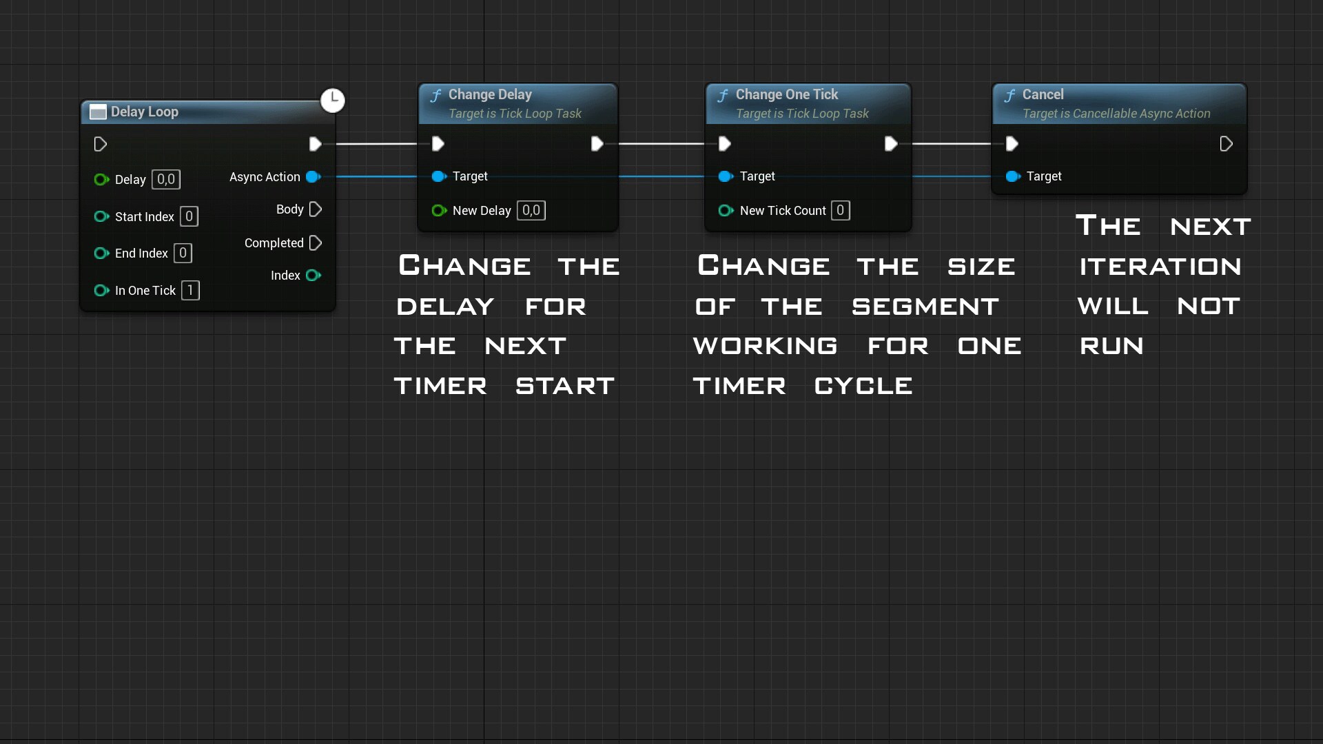 Basic Async Nodes Multithreading And Timer System Extension In Code Plugins Ue Marketplace