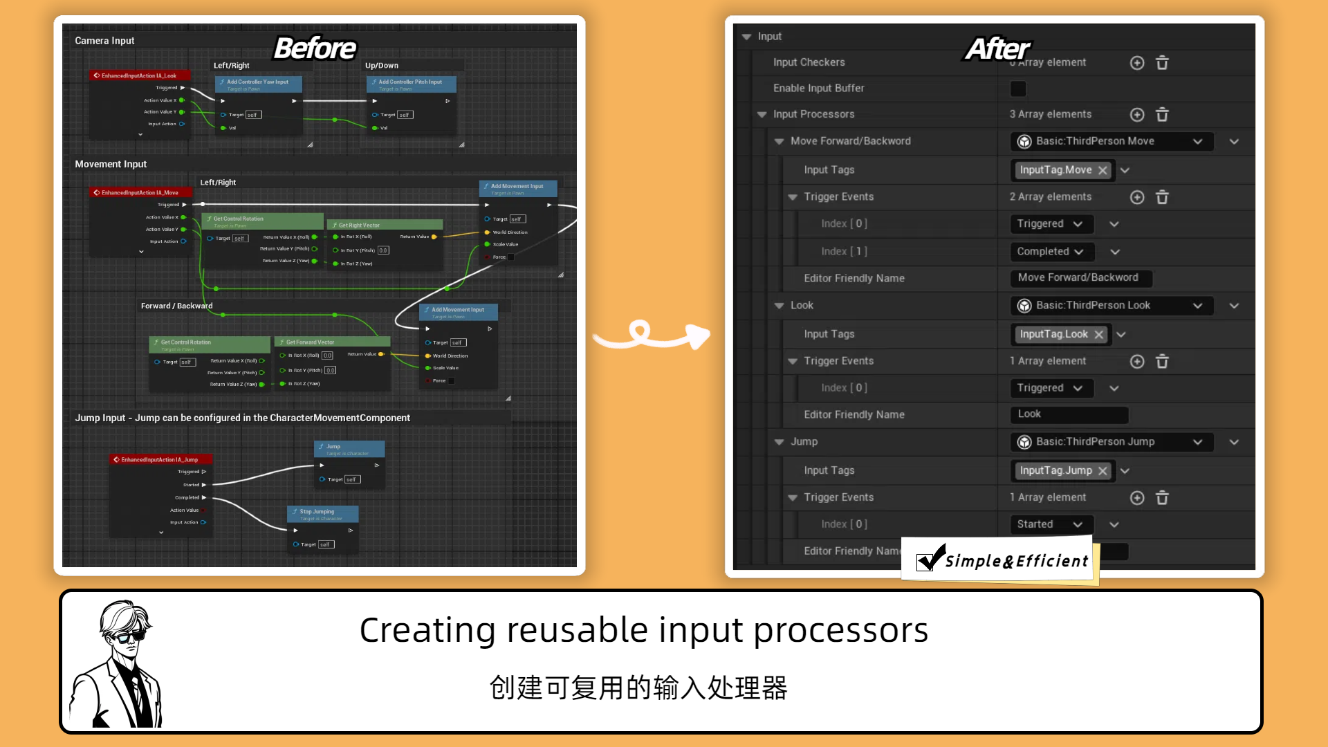 Generic Input System - Reusable Input Handling and Flexible Input ... Generic Input System - Reusable Input Handling and Flexible Input ...