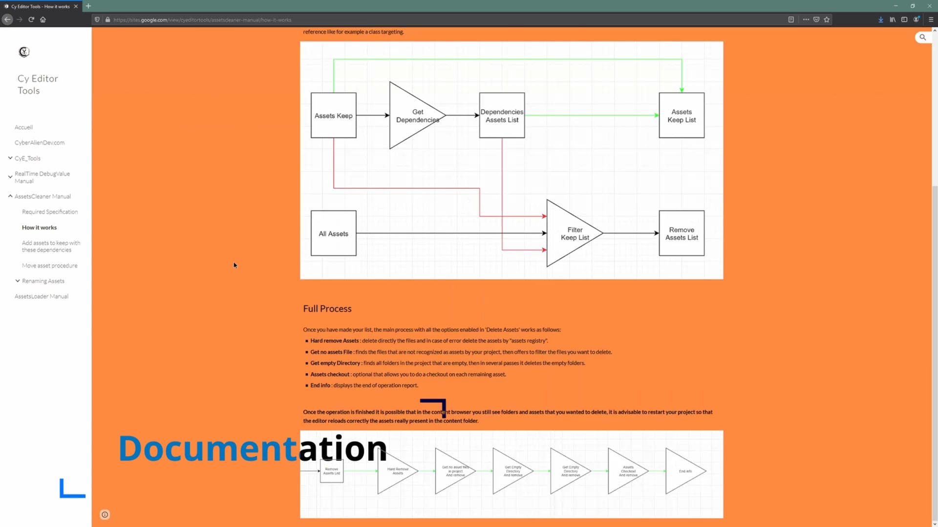 Cy EditorTools Assets Cleaner in Blueprints - UE Marketplace