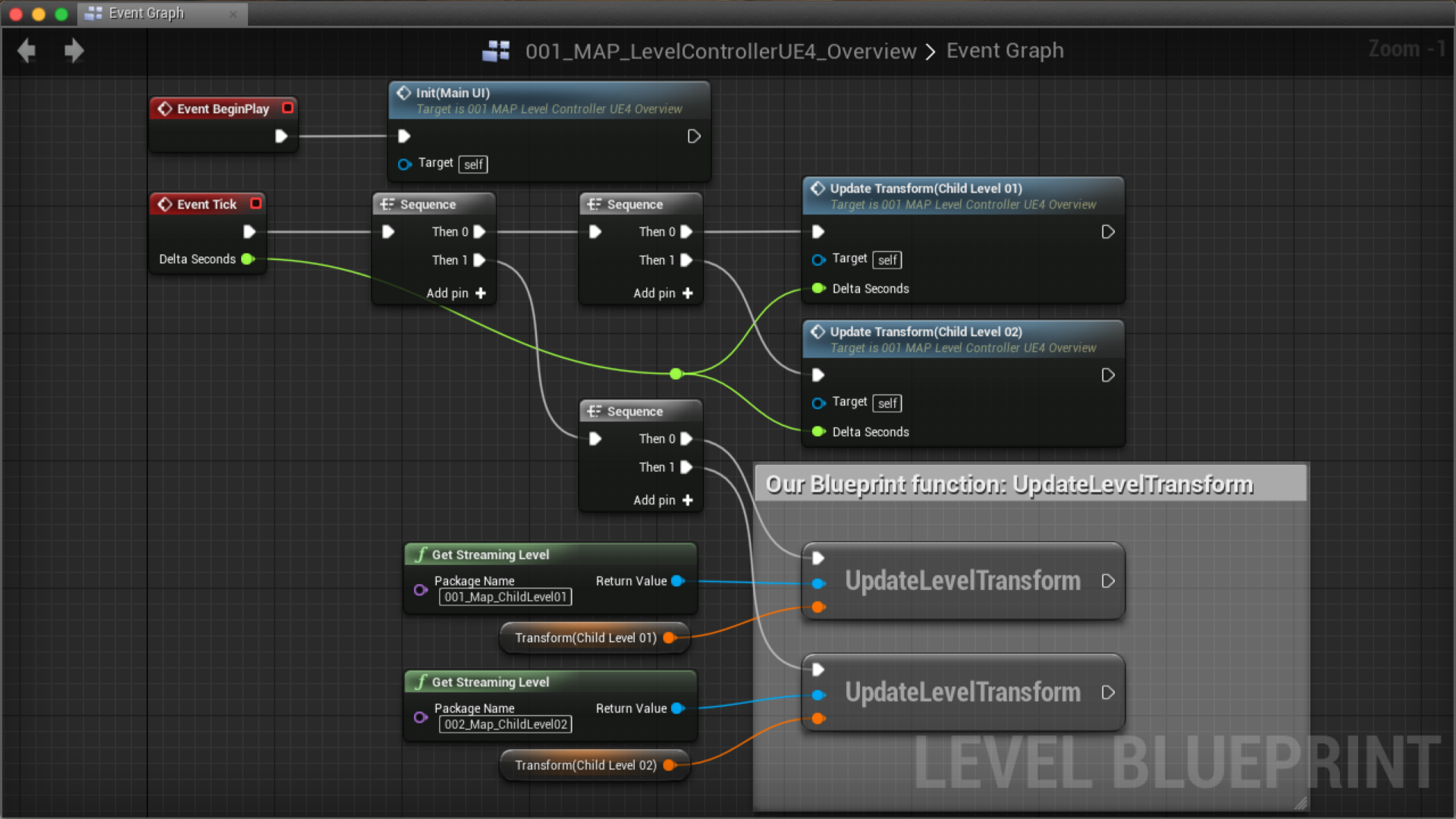 LevelController (Transform Levels At Runtime In Realtime) in Code ...