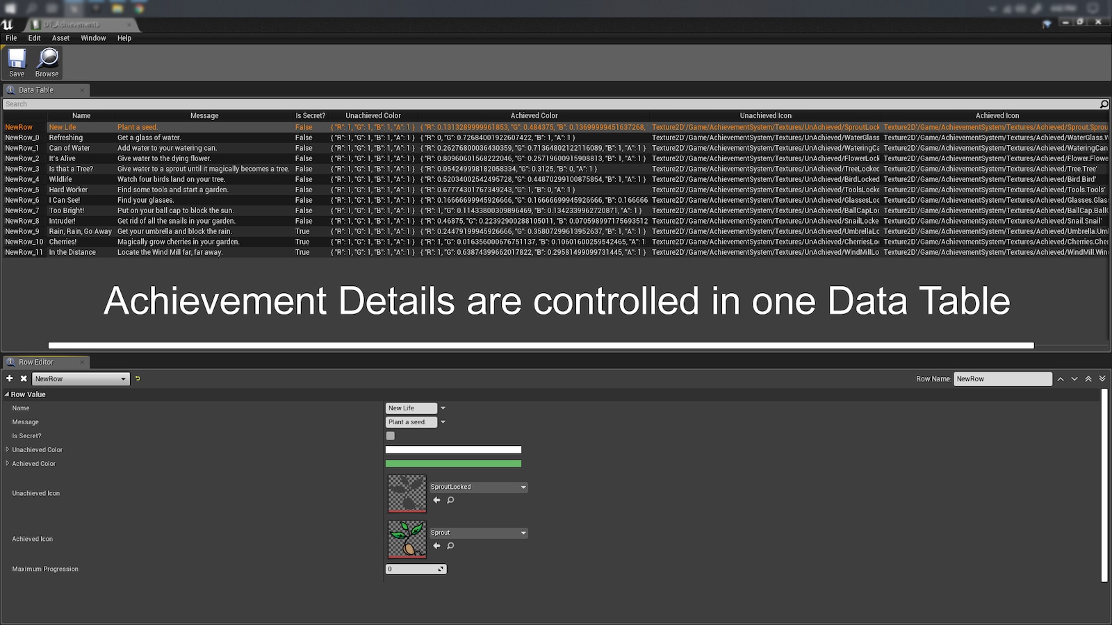 Achievement Systems