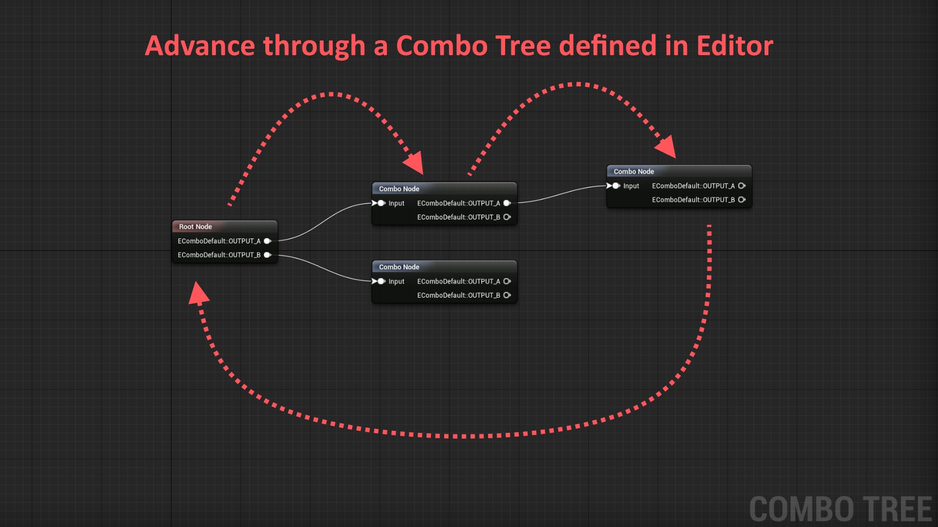 Combo System In Code Plugins Ue Marketplace