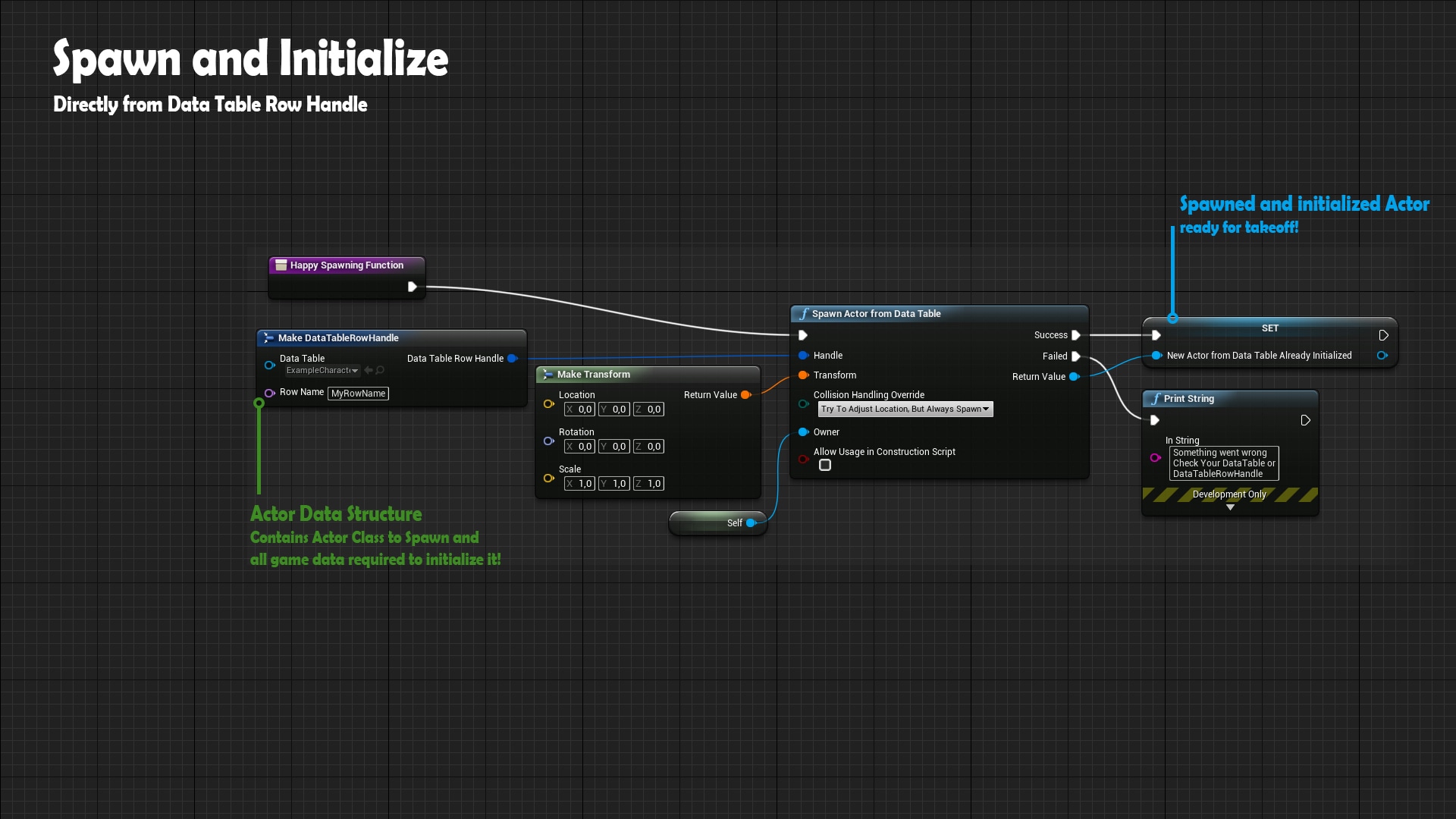 Data Driven Game Items In Code Plugins Ue Marketplace