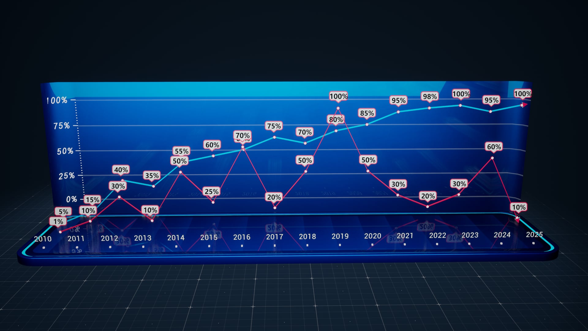 3D Line Chart Infographic in Blueprints - UE Marketplace