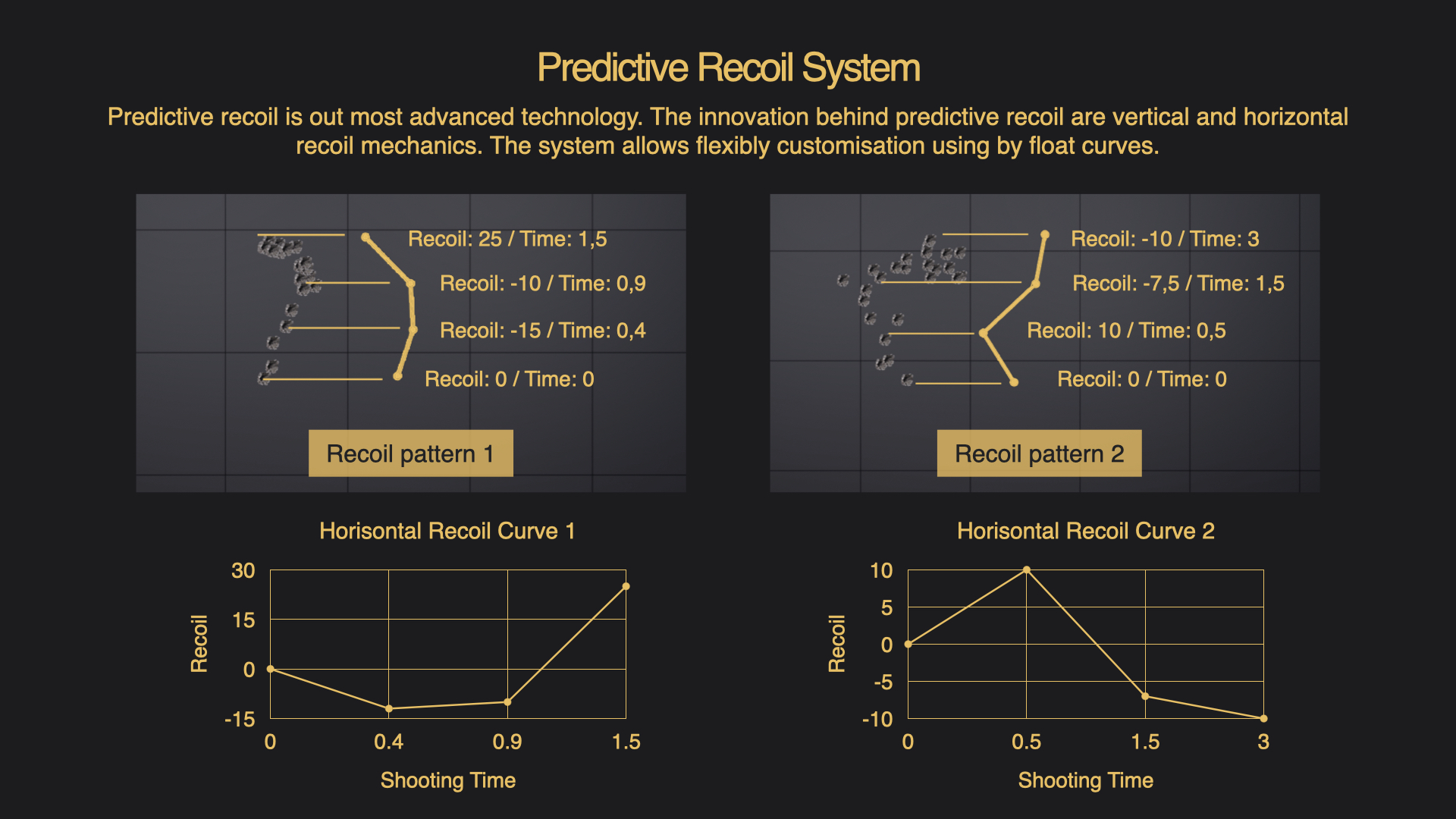 LEAKED GAME ASSETS - FPS Character System